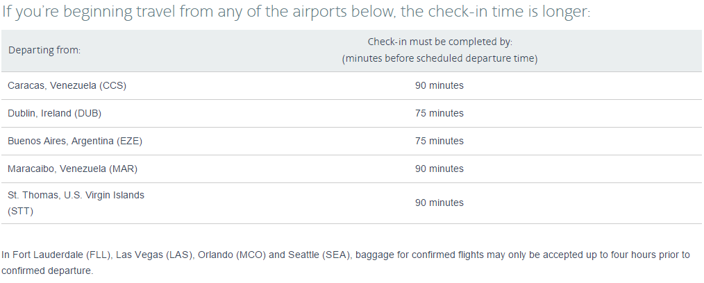 How to Check in with American Airlines - Opodo Travel Blog