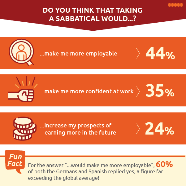 Sabbatical Leave Sabbatical Leave Approval Letter Template | PdfFiller